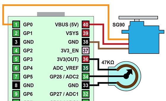 ExplainingComputers.com: Raspberry Pi Pico Videos